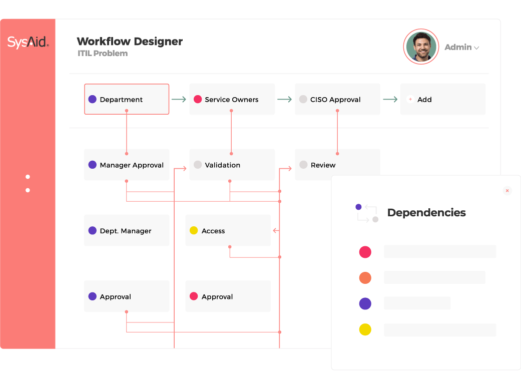 Workflow Automation Best Workflow Process Software Sysaid