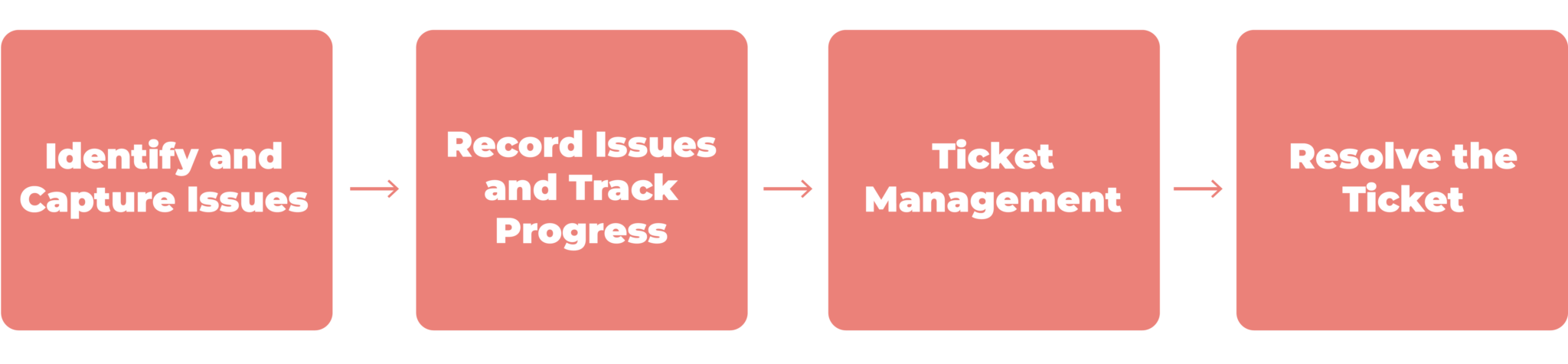 IT Ticketing System Software | AI-Powered by SysAid