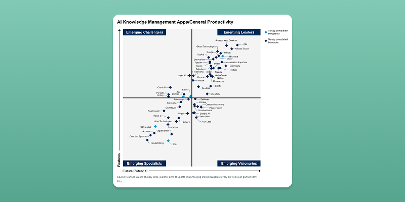 SysAid Copilot: AI-Powered ITSM Productivity | SysAid