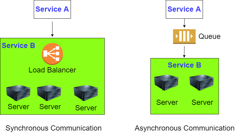 Microservices Better Communication Sysaid